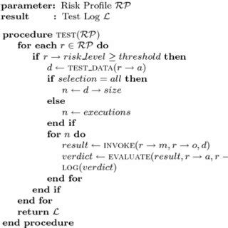 Overview Of Test Execution The Test Controller Takes As An Input A Download Scientific Diagram