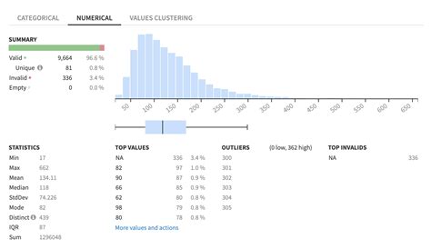 How To Visualize Anomalies In Dataiku Similar To This Chart — Dataiku Community