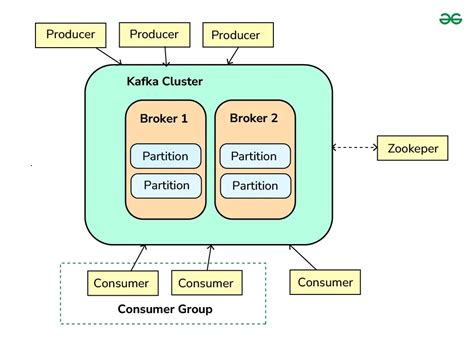 Kafka Software The Definitive Guide To Apache Kafka For Modern Data