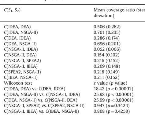 Table 10 From Optimized Task Scheduling And Resource Allocation On