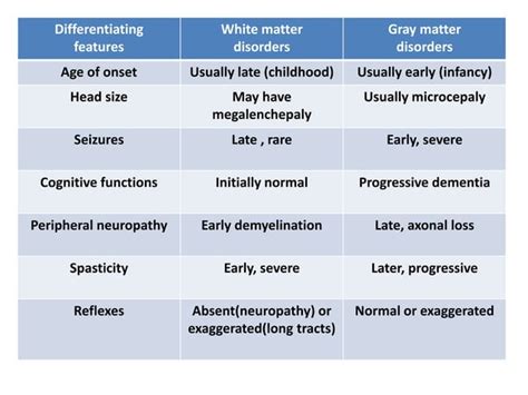 Approach To Milestone Regression Pptx
