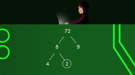 Prime Factorization Made Easy