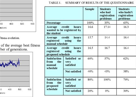 Table 1 From University Course Scheduling Using Evolutionary Algorithms