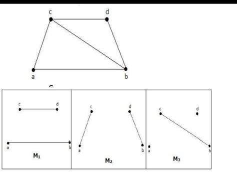 matching graph theory pptx maps and navigation