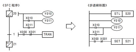 编程入门笔记：状态机模式在工控机中的体现 工业软件状态机 csdn博客
