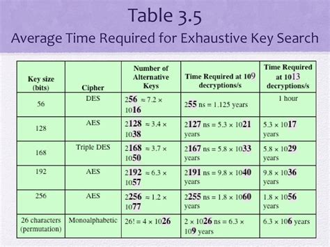 Cryptography And Network Security Ppt Download