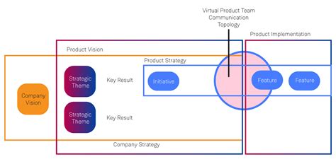 Why Innovation Should Be Part Of Every Step Of Your Product Life Cycle Contino Global