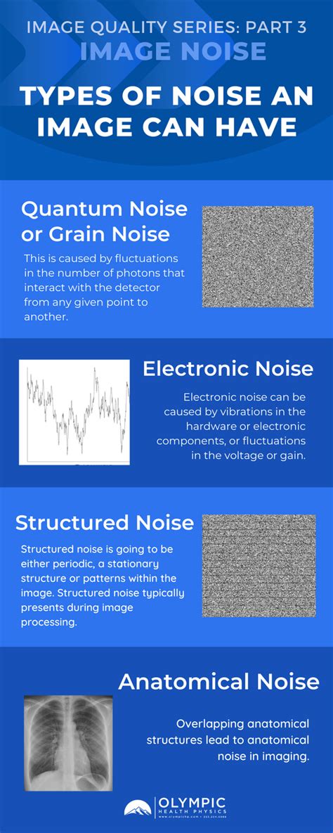 Image Quality Series Part 3 Image Noise Types Of Noise An Image Can