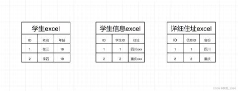 线程池执行父子任务，导致线程死锁线程池创建的线程运行中被阻塞了 Csdn博客