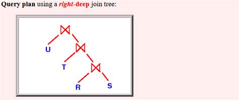 Nested Loop Algorithm Using Non Left Deep Trees May Read 1st Relation Multiple Times