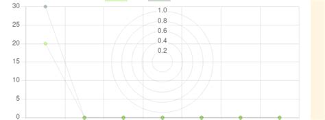 Javascript Why Does One Chart Overlays Another Chartjs Stack