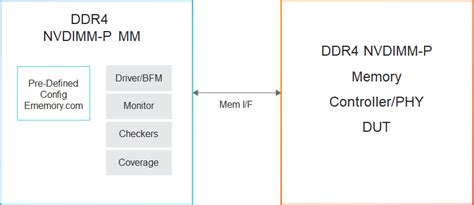DDR4 NVDIMM P Cadence