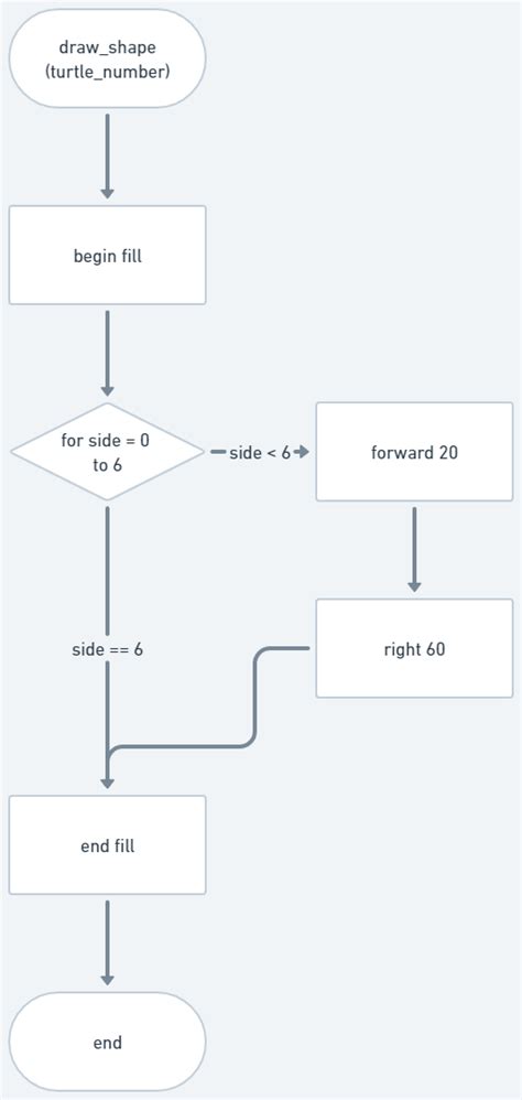 Python Artist Time Code