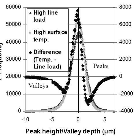 Principles Of The Rolling Circle Algorithm For Objective Surface