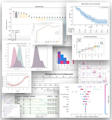 Pysurtool A Python Based Survival Analysis Tool