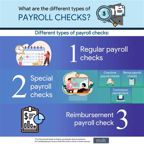 Account Junction What Are The Different Types Of Payroll Checks