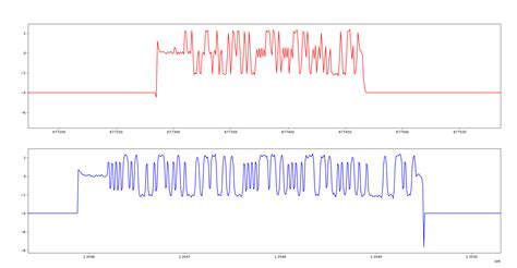 Digital Communications Symbol Synchronization For GFSK FSK Signals In GNU Radio Signal