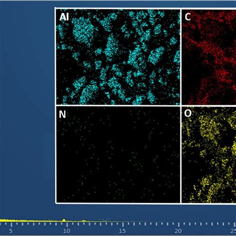 X‐ray Diffraction Xrd Pattern Of Al‐bped Metalorganic Framework Mof