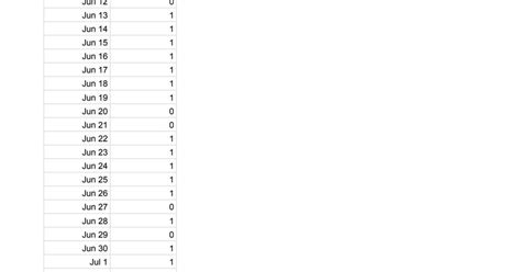 Help Creating A Current Streak Formula Rsheets