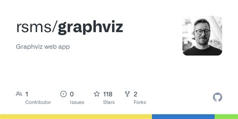 github rsms graphviz graphviz web app