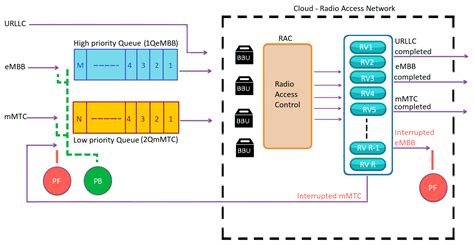 sensors free full text cooperative aware radio resource allocation