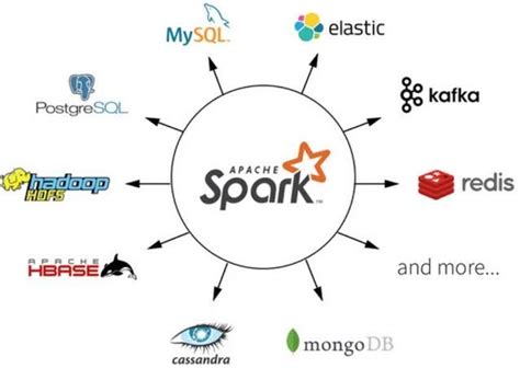 Demystifying Apache Spark A Look Into Design Philosophy Aswin Govindan