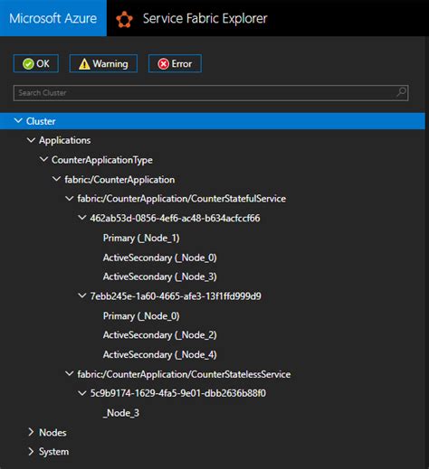 Getting Started With Azure Service Fabric Chsakells Blog