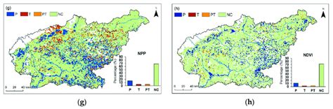 Driving Factors Of Vegetation Dynamics A And B Partial Correlation Download Scientific
