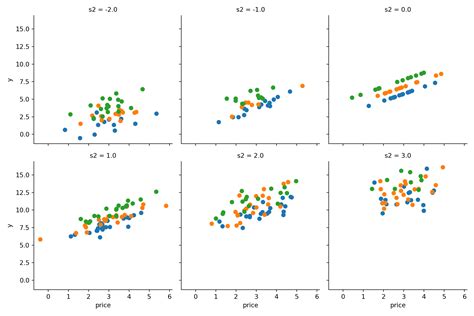 Using Neural Networks With Embedding Layers To Encode High Cardinality Categorical Variables