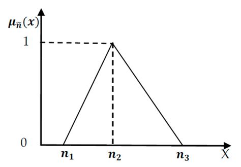 mathematics special issue fuzzy logic applications in traffic and