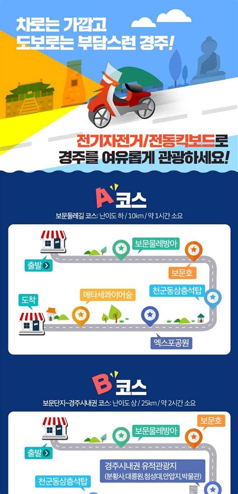 경주 보문투어 전기자전거 대여