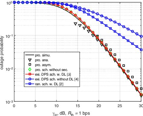 figure 1 from dynamic power splitting scheme for df relaying‐based