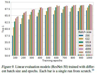 How Does Batch Size Impact Your Model Learning Breakdowns