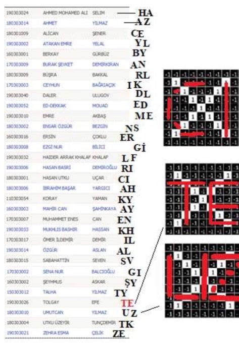 5 Create Your Own Input Matrix X Of Size 9x9 Using Chegg Com