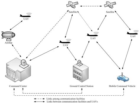 Attribute Based Proxy Signature Scheme Supporting Flexible Threshold Predicate For Uav Networks