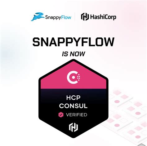 Snappyflow Observability On Linkedin Hashicorp Sre Observability