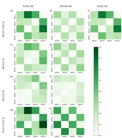Am Matrix Showing The Inter Model Variations Of Four Different Models Download Scientific