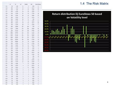 Presentation Correlation And Volatility Eurex Ppt