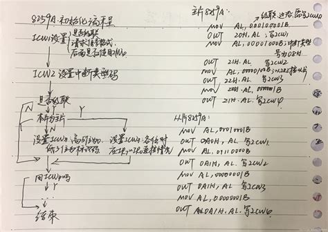接口技术之中断系统 接口技术实验——中断与中断程序设计 csdn博客