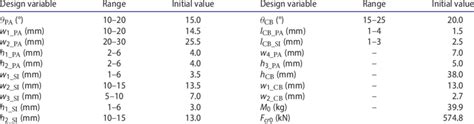 Initial Values And Ranges For Design Variables Download Scientific Diagram