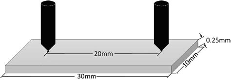 Schematic Of 2 Probe Method Download Scientific Diagram