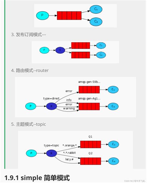 安装socat安装rabbitmq Csdn博客