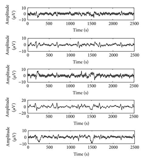contaminated signals mixtures download scientific diagram