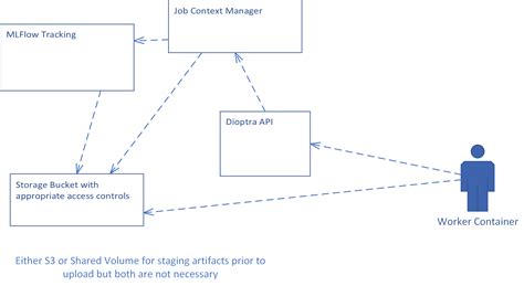 Identifying New Rest Api Endpoints · Issue 92 · Usnistgovdioptra · Github