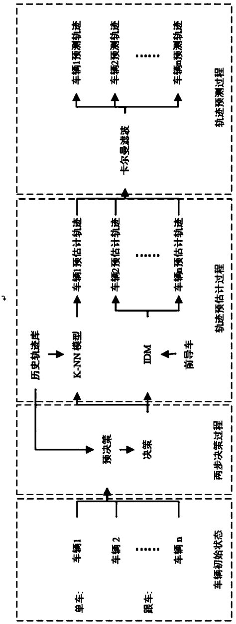 real time vehicle trajectory prediction method for signalized