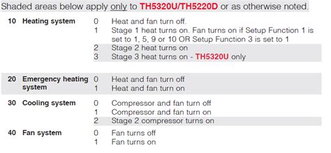 Honeywell FocusPRO Series Non Programmable Digital Thermostat Installation Instructions