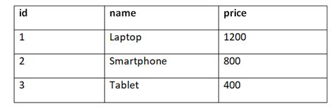 Sqlite Count Tpoint Tech