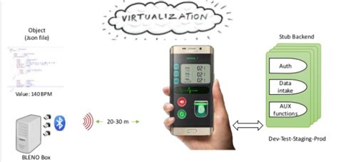 Devops测试2018年移动，跨浏览器测试，devops和连续测试的趋势和预测 Csdn博客