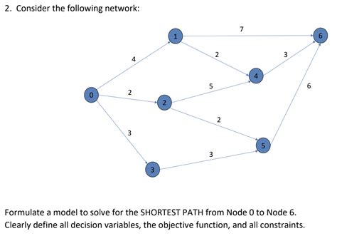 Solved Shortest Path Industrial Engineering Operations Chegg Com