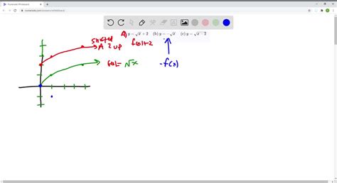 solved use the graph of f x √ x to sketch the graph of each function